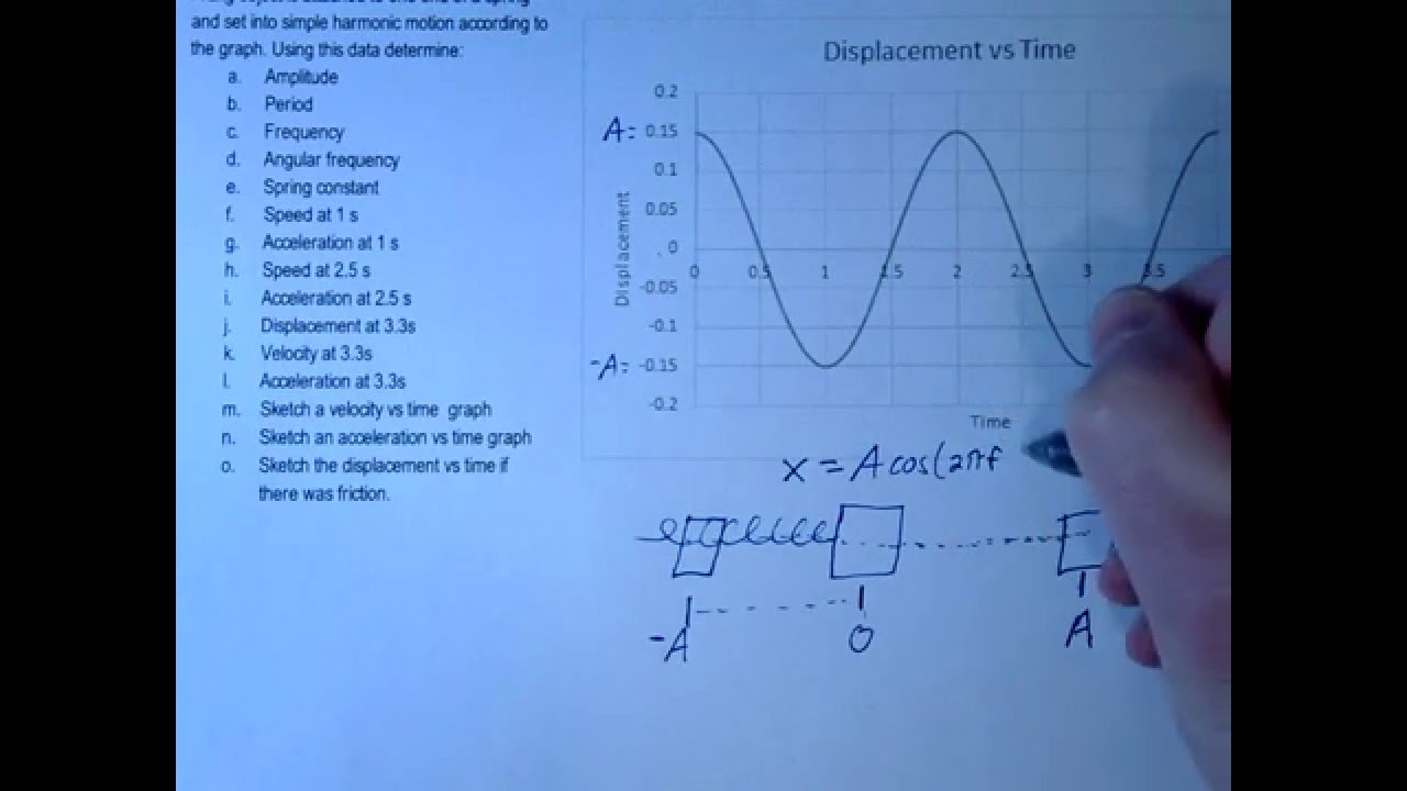 SHM Summary Example - YouTube