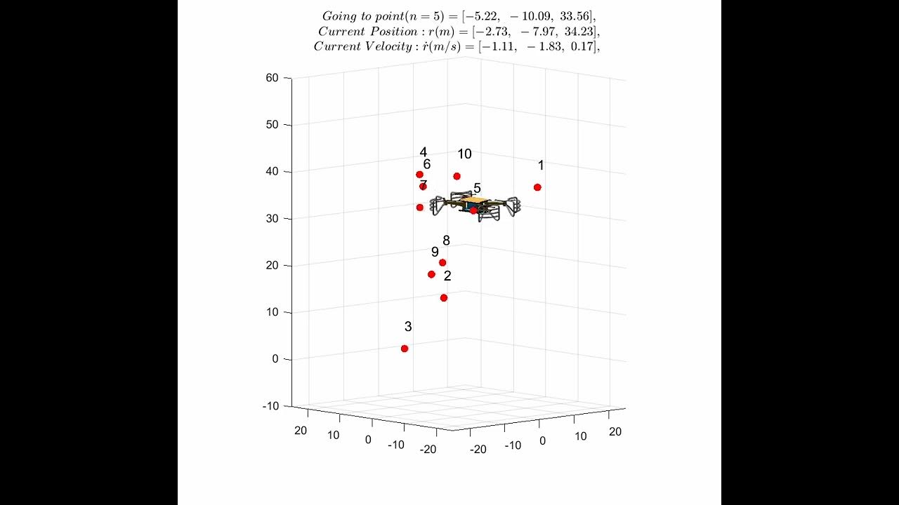 Simulation of a Quadcopter flight in Matlab - YouTube