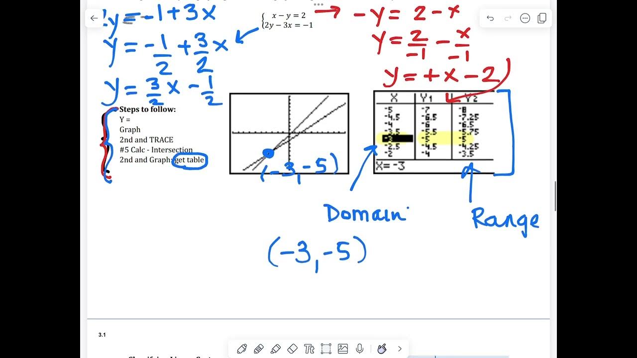 Using a Graphing Calculator to Classify a Linear System - YouTube