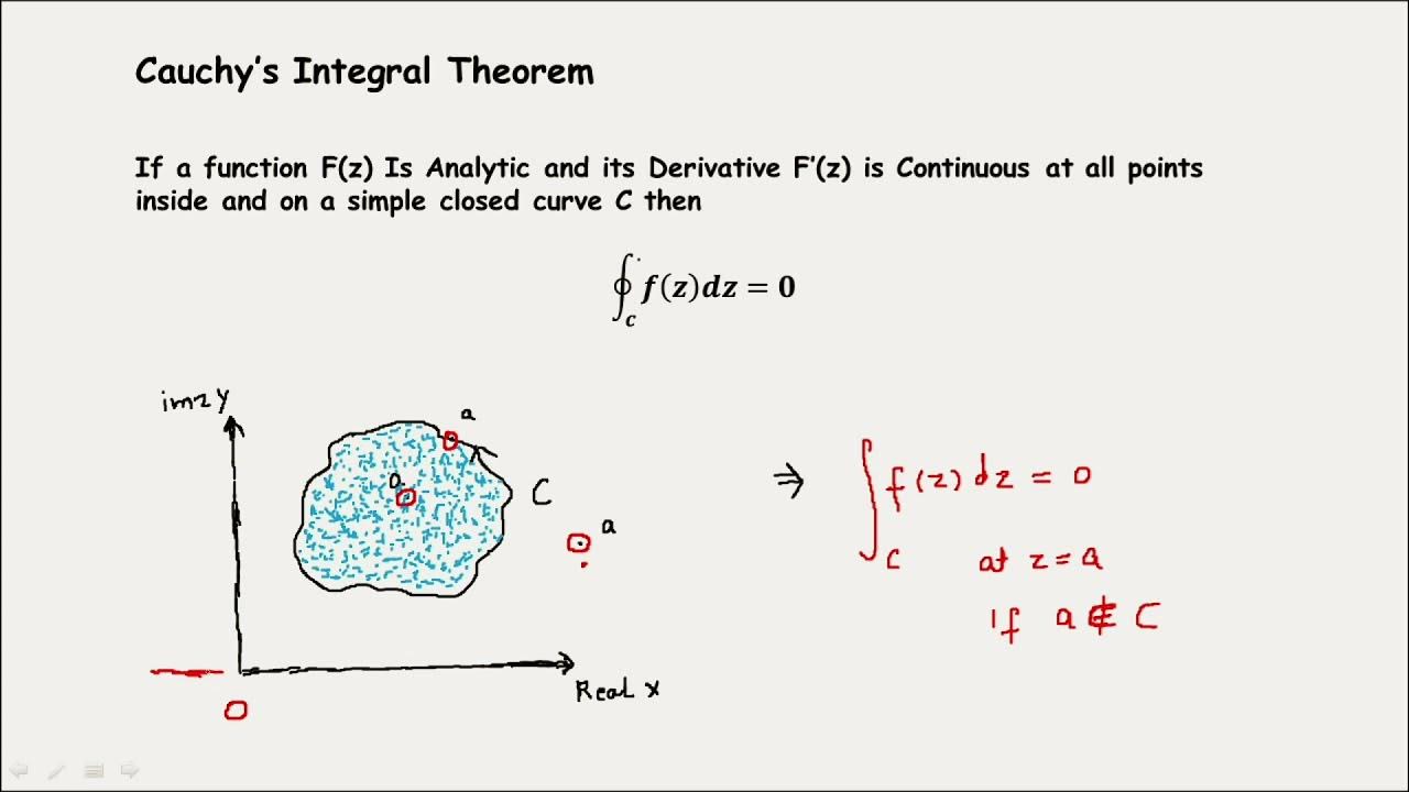 Cauchy Integral Theorem # Complex Analysis # Cauchy integral formula - YouTube