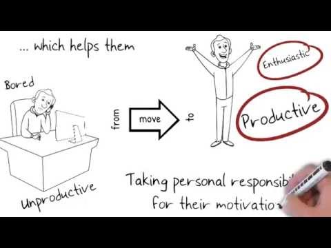 Motivational Maps NOW with e-learning! - YouTube