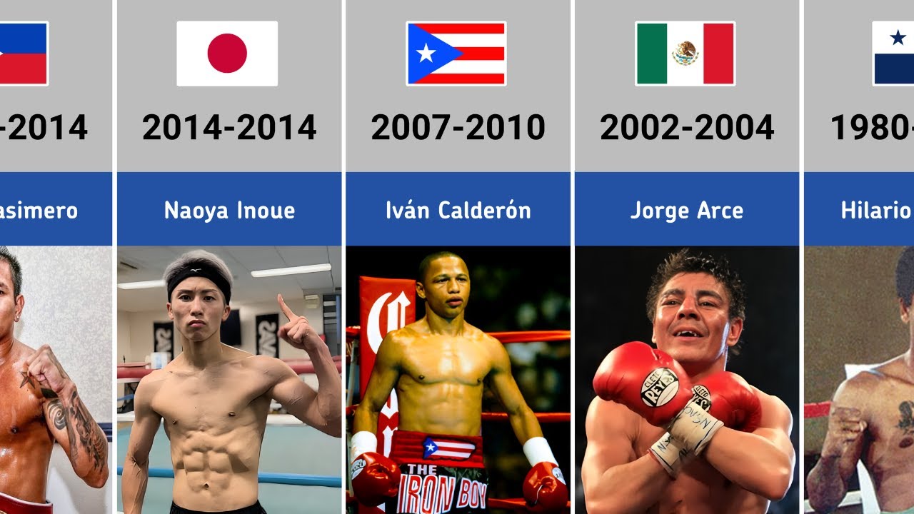 Every World Light Flyweight Boxing Champions (1975-2025) - YouTube