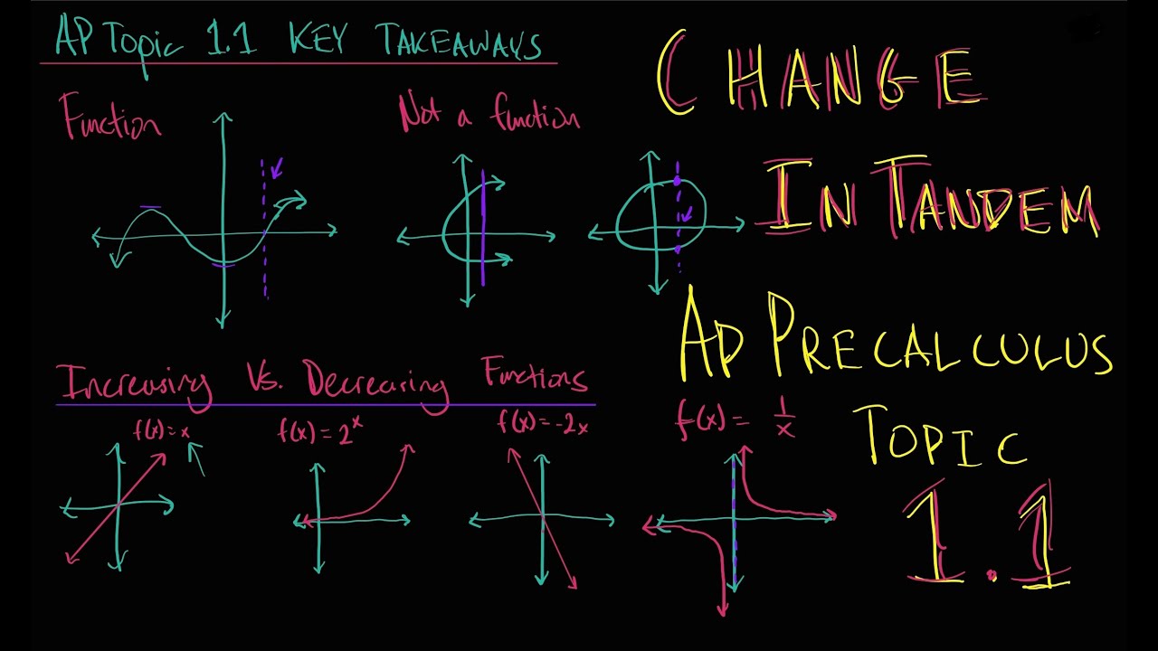 AP Precalculus Topic 1.1 Change in Tandem - YouTube