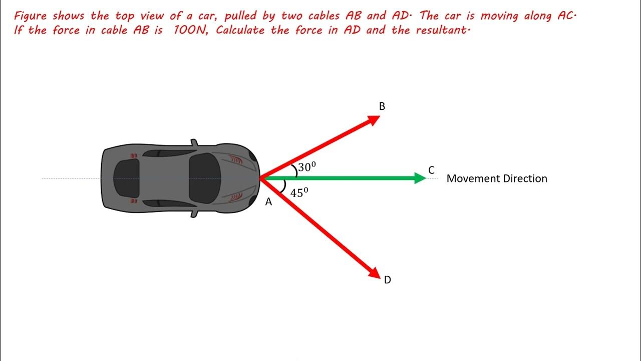 6 Concurrent Forces Resolution Engineering Mechanics. BESCK104A / BESCK204A - YouTube