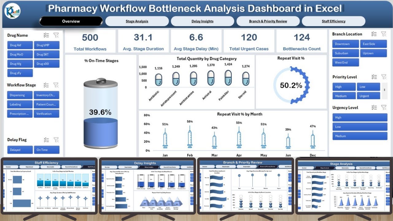 Pharmacy Workflow Bottleneck Analysis Dashboard in Excel - YouTube