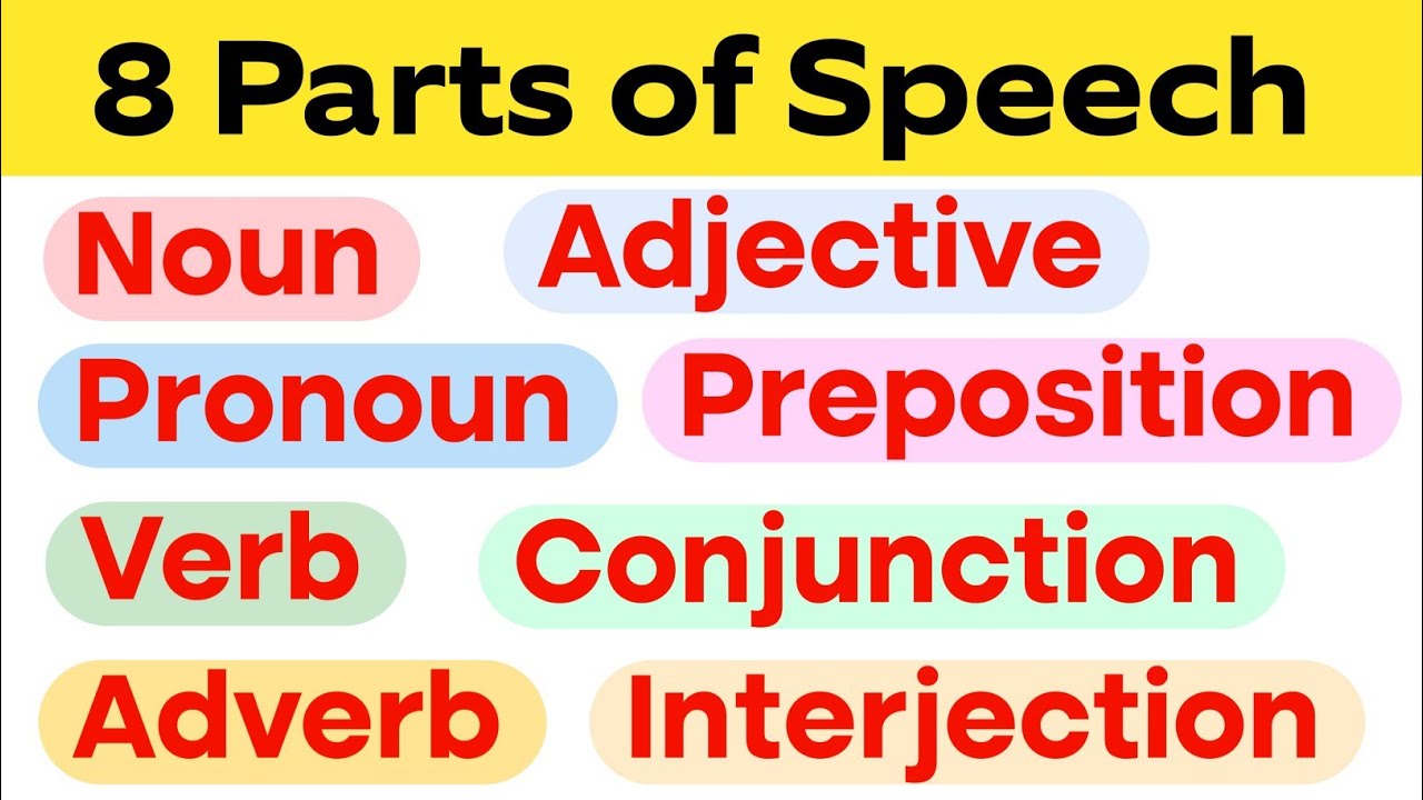 8 Parts of Speech - Noun, Pronoun, Verb, Adverb, Adjective, Preposition ...