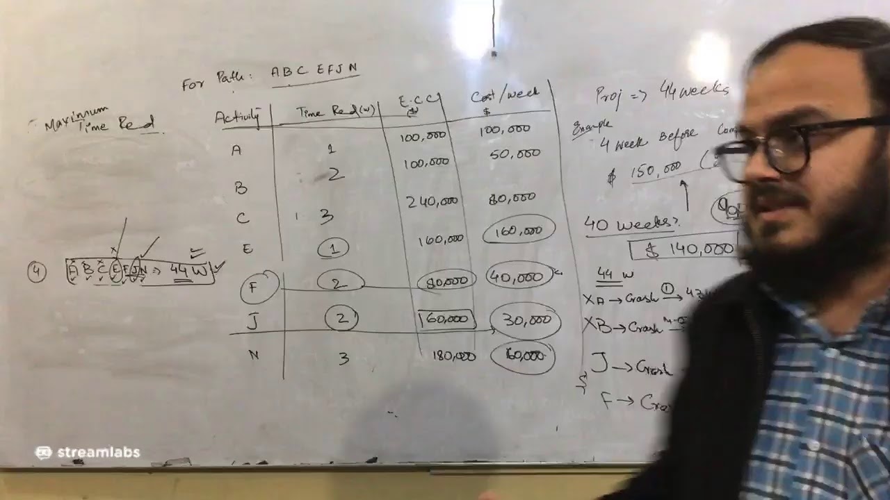 AC 3 - YouTube