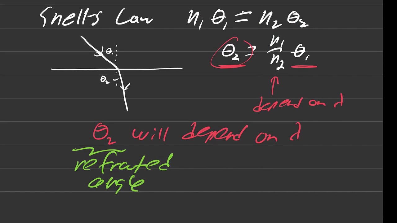 Astr101 021 Light Laws Of Light 032 Define Dispersion YouTube astr101-021-light-laws-of-light-032-define-dispersion-youtube