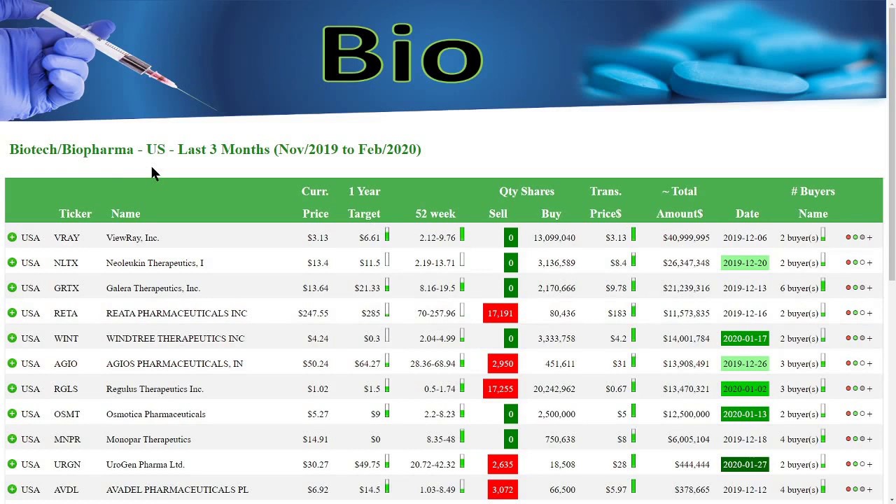 Insider Trading Report - Biotech - Onconova Therapeutics - YouTube