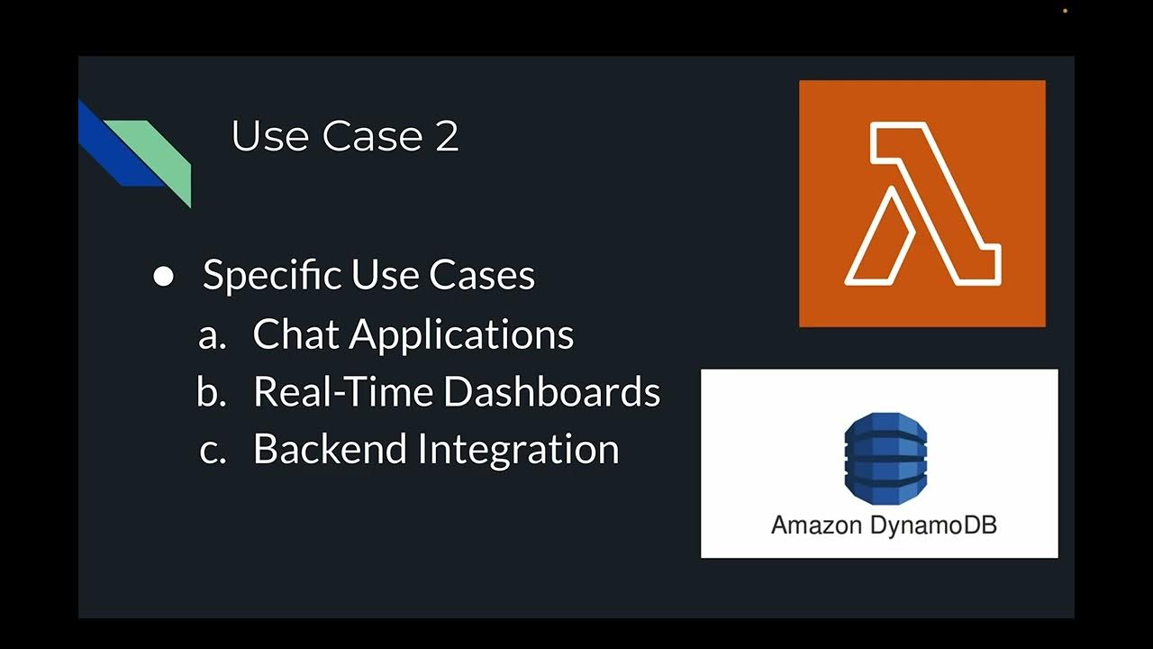Amazon API Gateway - YouTube