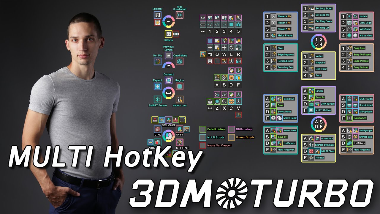 3ds Max Turbo. - YouTube