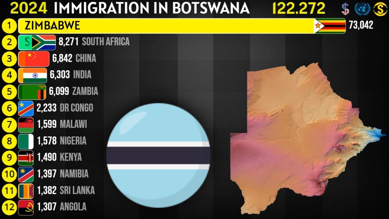 Immigration in Botswana - YouTube