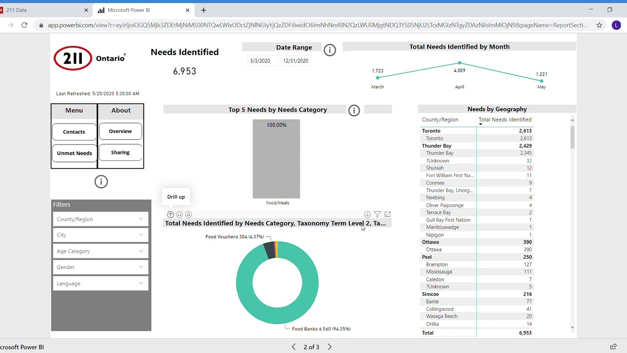 Tips on navigating 211's public data about 211 User Needs. - YouTube