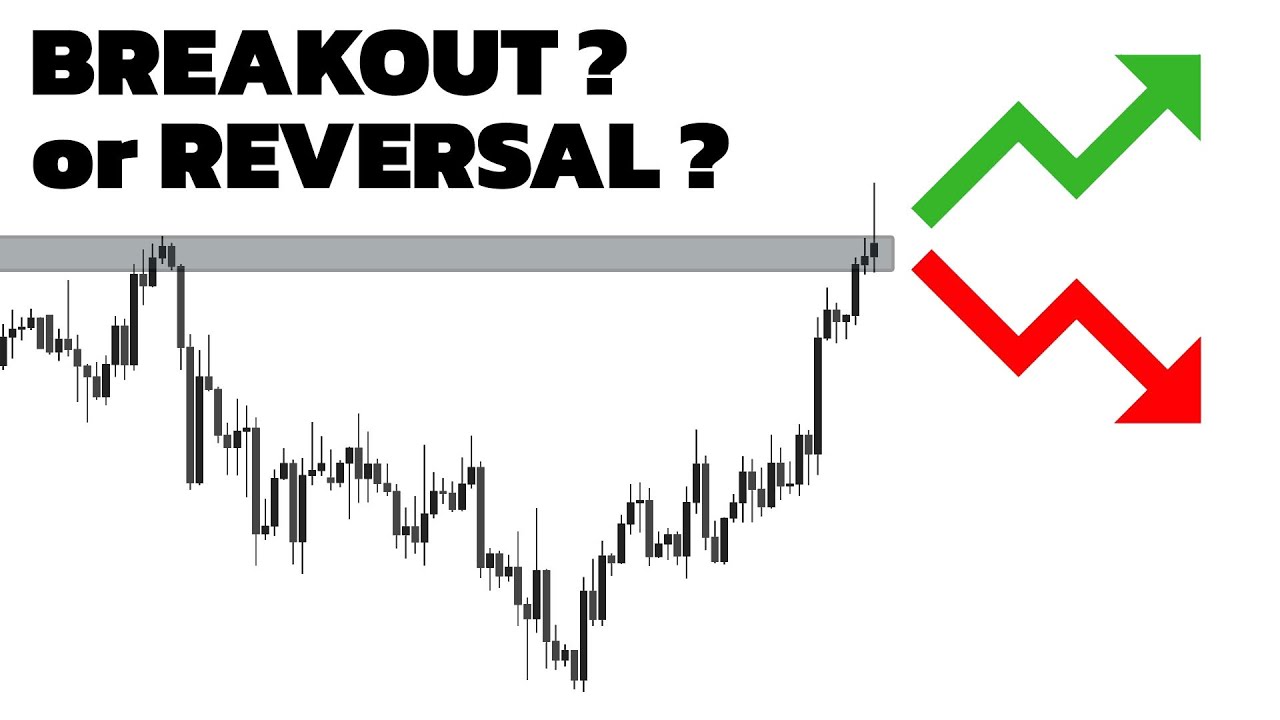 With Candlestick Analysis Find If the Price BREAK or REVERSE from ...