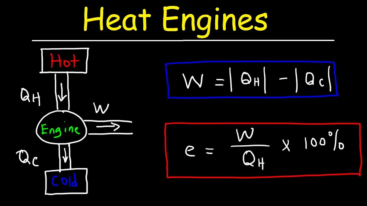 Heat Engines Thermal Efficiency Energy Flow Diagrams