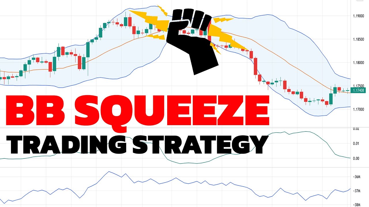 Bollinger Band Squeeze Trading Strategy - YouTube