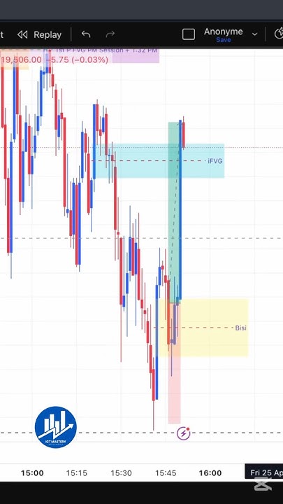 🎯 Last Trade of the Day! Nasdaq Macro Close Scalping | Liquidity Sweep ...