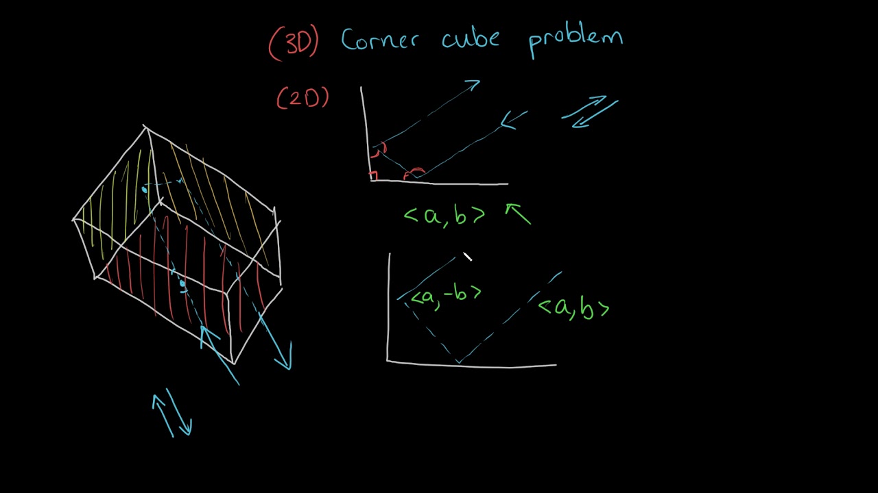 The Corner Cube Problem - YouTube