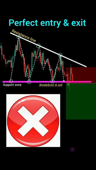 New trader vs professional trader perfect entry in trading #shorts #crypto #forex #patterns ...