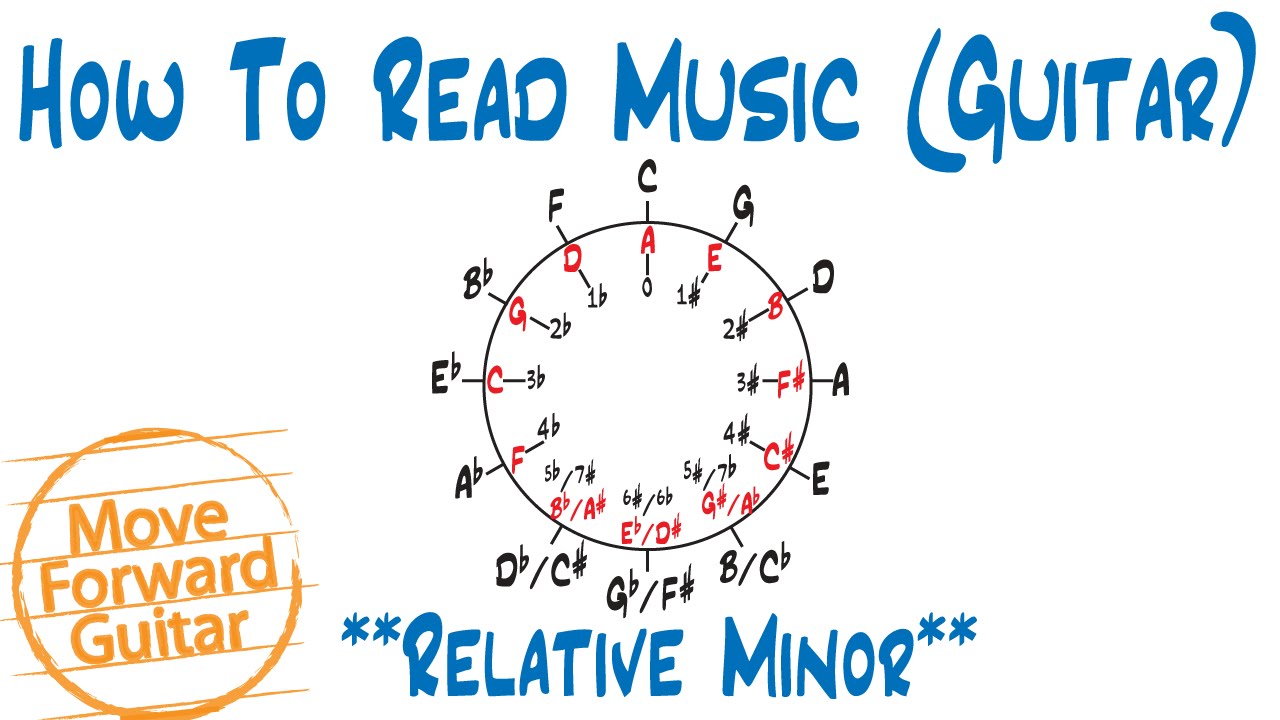 How to Read Music (Guitar) - Relative Minor - YouTube