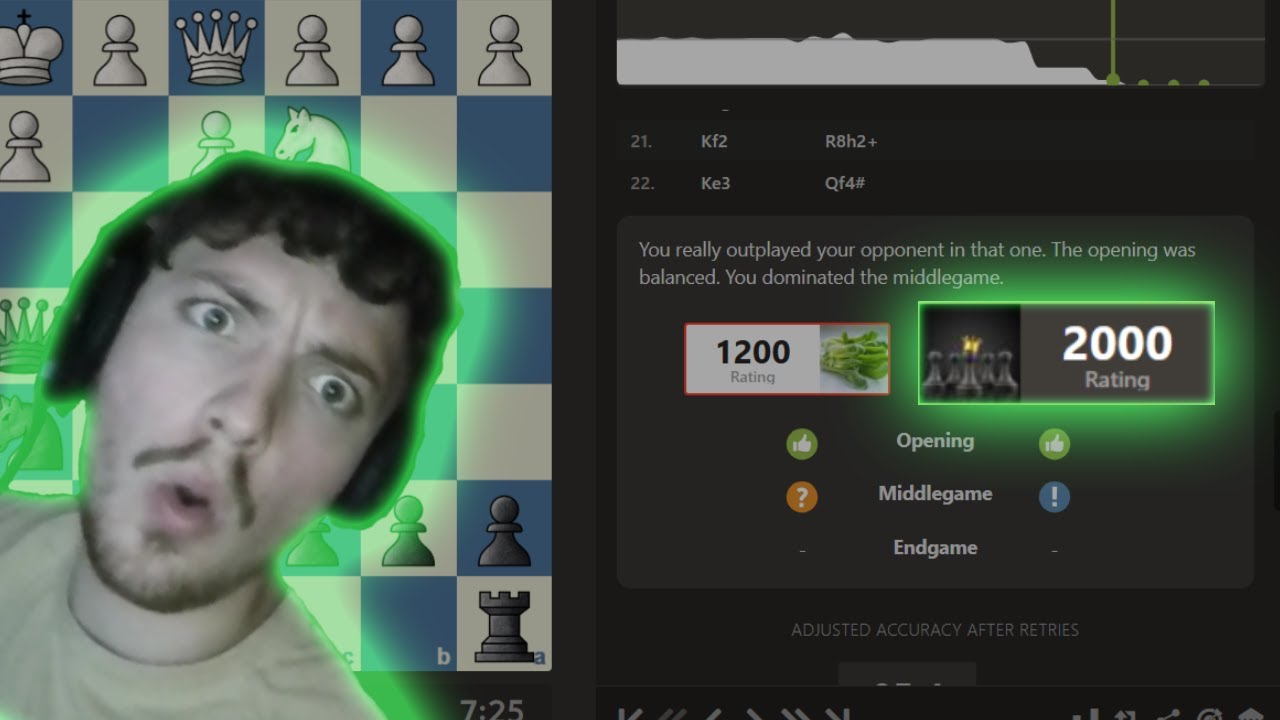 Chess.com 2000 rating with 95.4% accuracy as a 1200 - YouTube