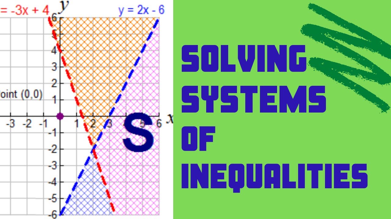 Graphing Systems of Inequalities - YouTube