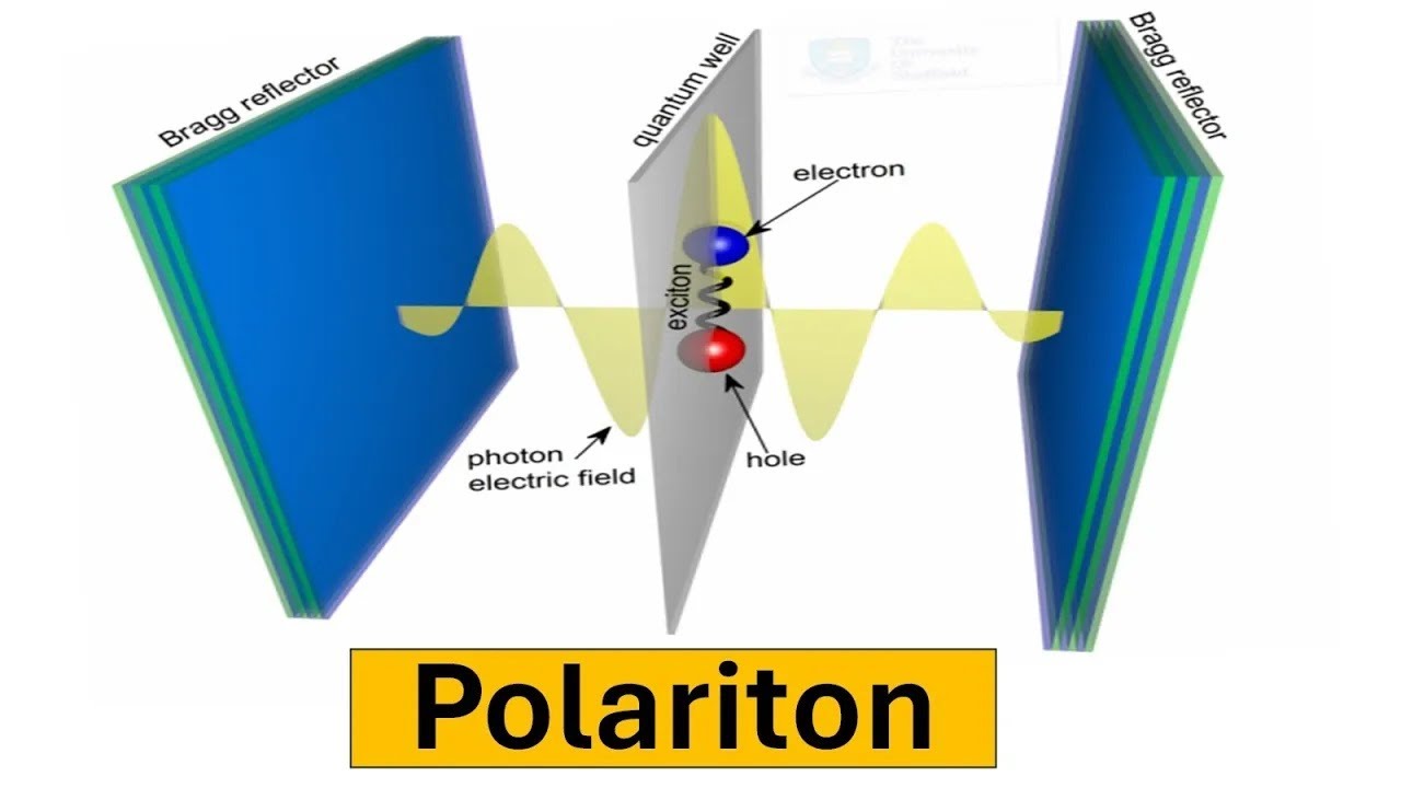 What is Polariton? @PhysicsMaterialsScienceandNano - YouTube