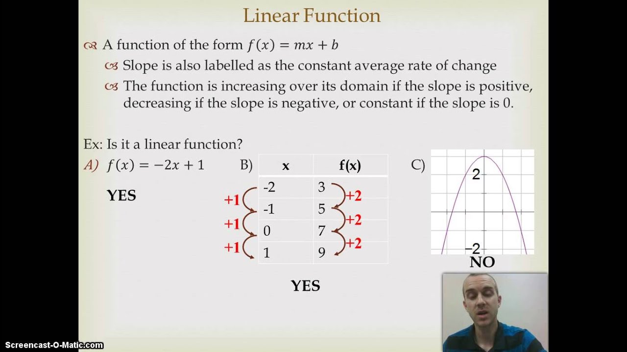 Ch 4.1- Linear Functions - YouTube
