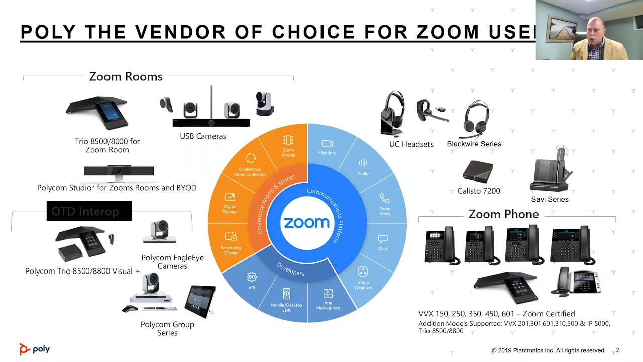Enhancing Zoom Experience with Poly (Polycom & Plantronics) - YouTube