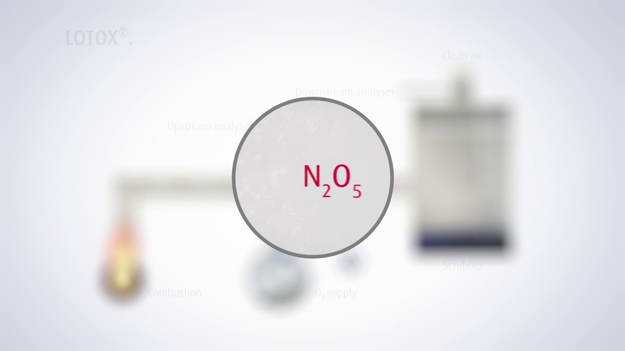 LOTOX® High-performance NOx removal technology - YouTube