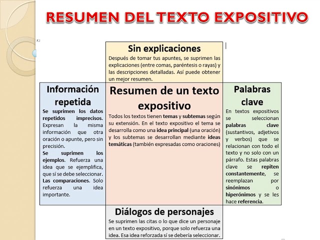 Escribe Un Ejemplo De Un Texto Expositivo - Infoupdate.org
