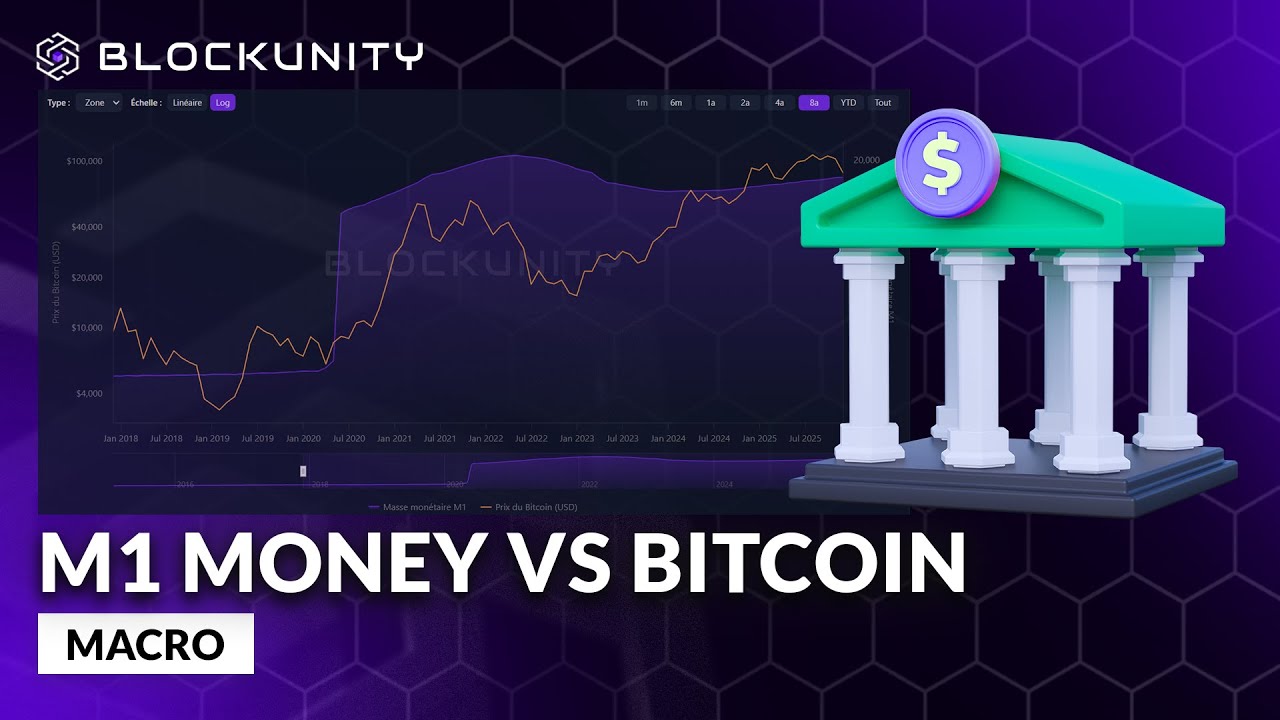Tuto : Maîtriser le M1 Money vs Bitcoin - YouTube