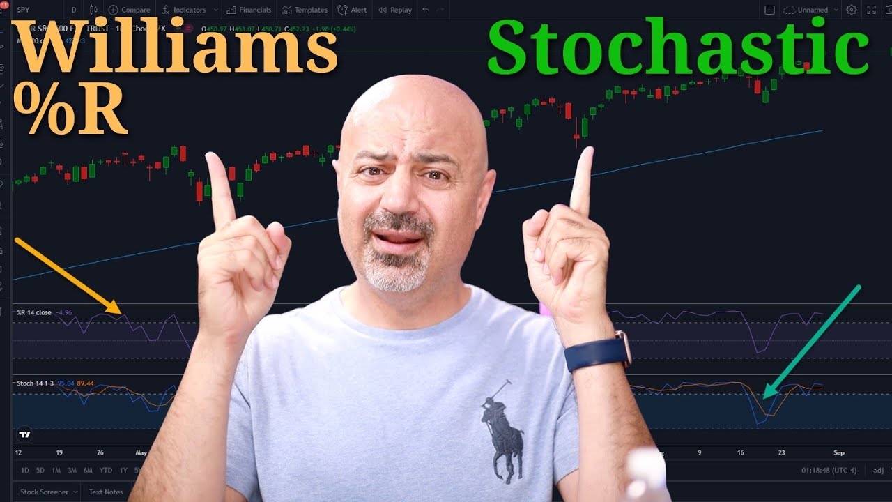 Larry Williams %R Trading Strategy! - YouTube