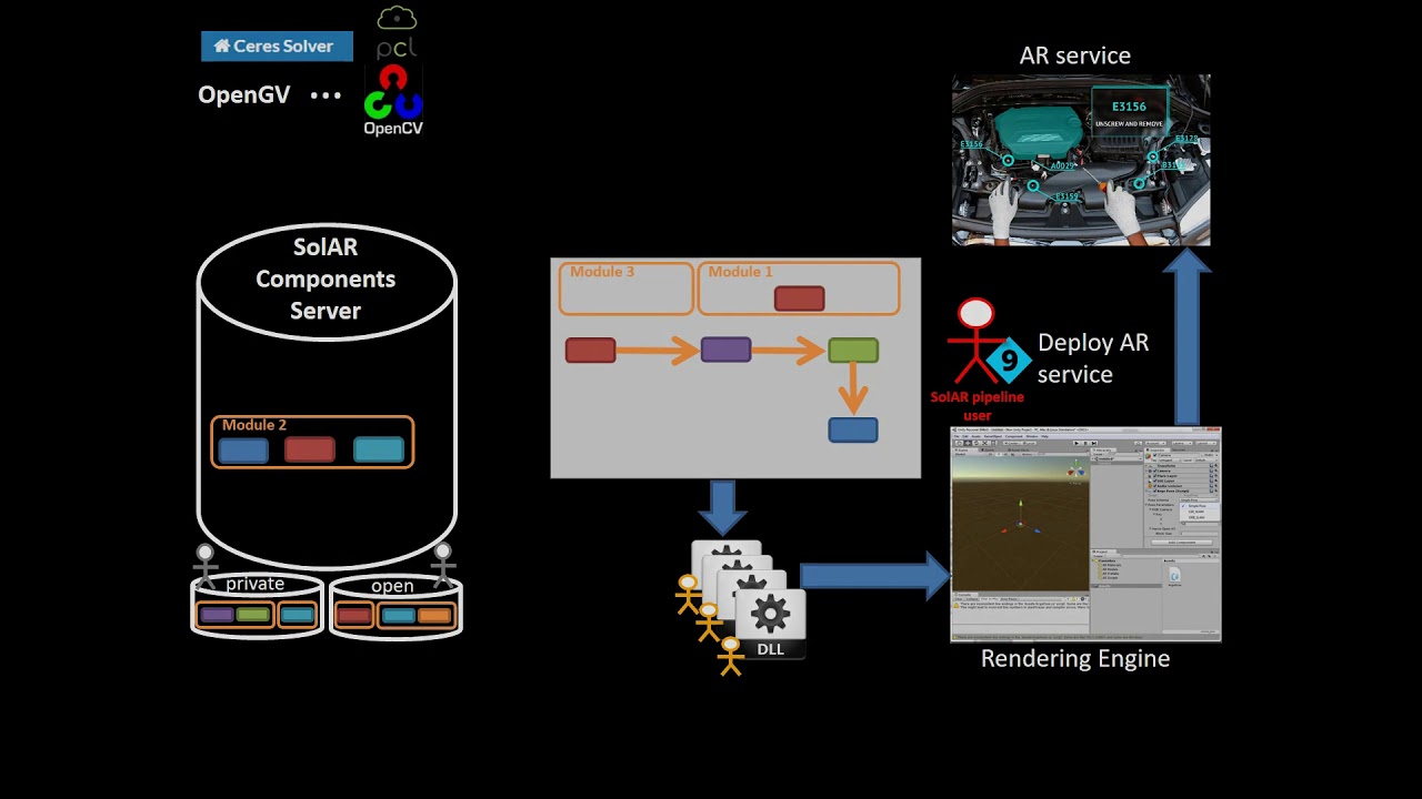 SolAR Framework overview - YouTube