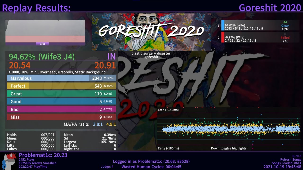 Goreshit - Plastic Surgery Disaster! 94.62% | Etterna Replay - YouTube