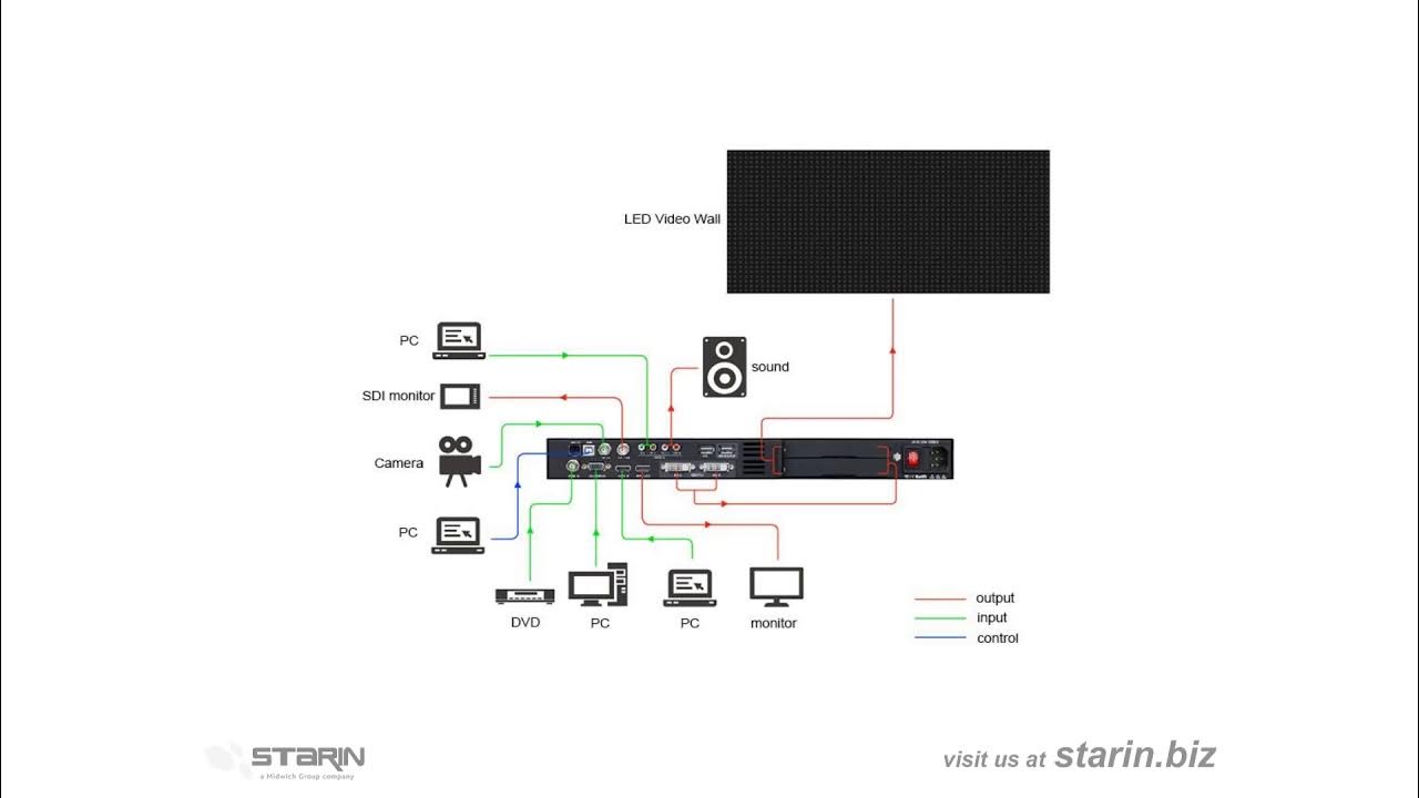 The Lost Art of AV: Extended Display Identification Data (EDID) - YouTube