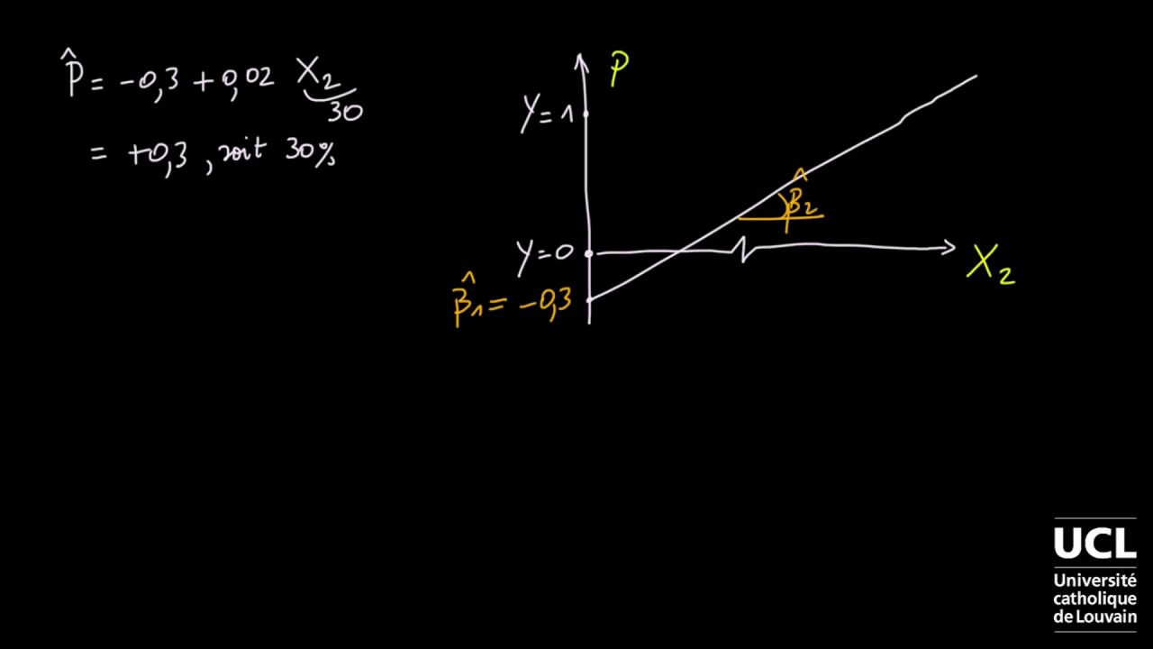 72 Modèle de probabilité linéaire - YouTube