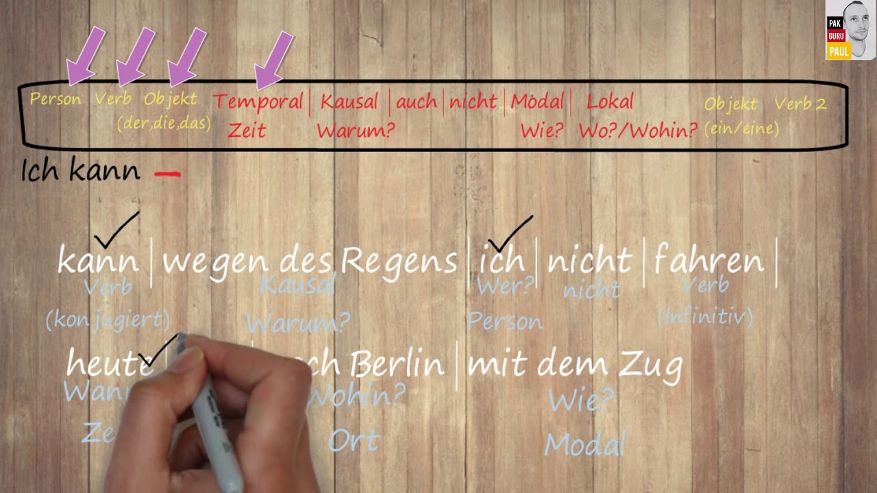 Part 2 Satzbau TeKaMoLo Deutsch A2 German Explanation - YouTube