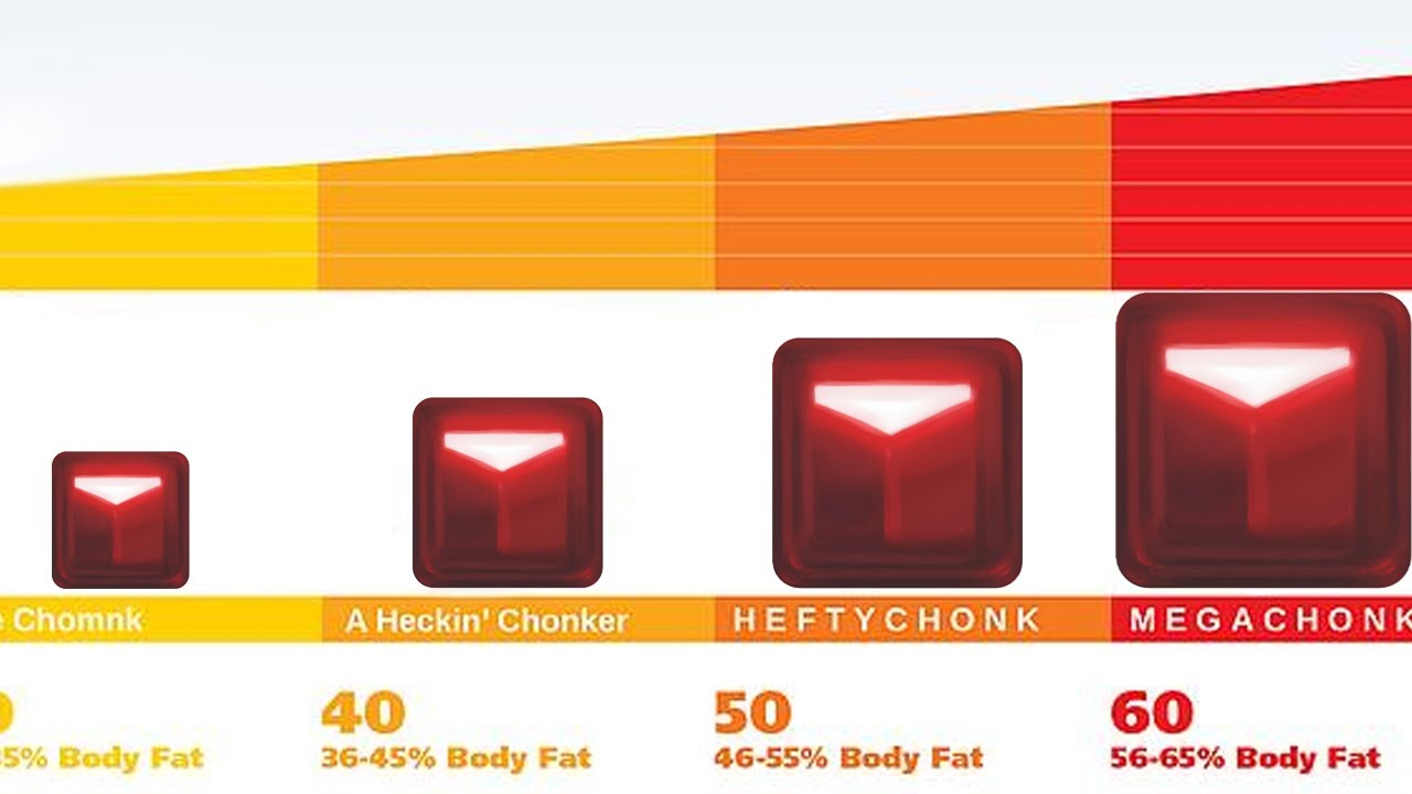 CHONK Chart [Beat Saber] - YouTube