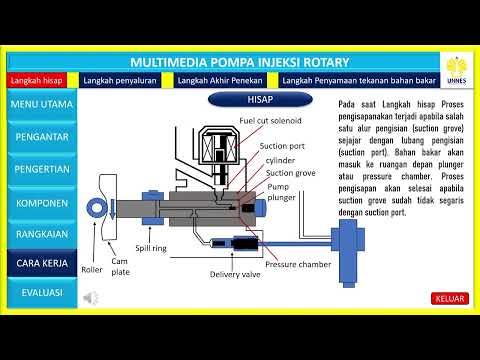 MULTIMEDIA POMPA INJEKSI ROTARY