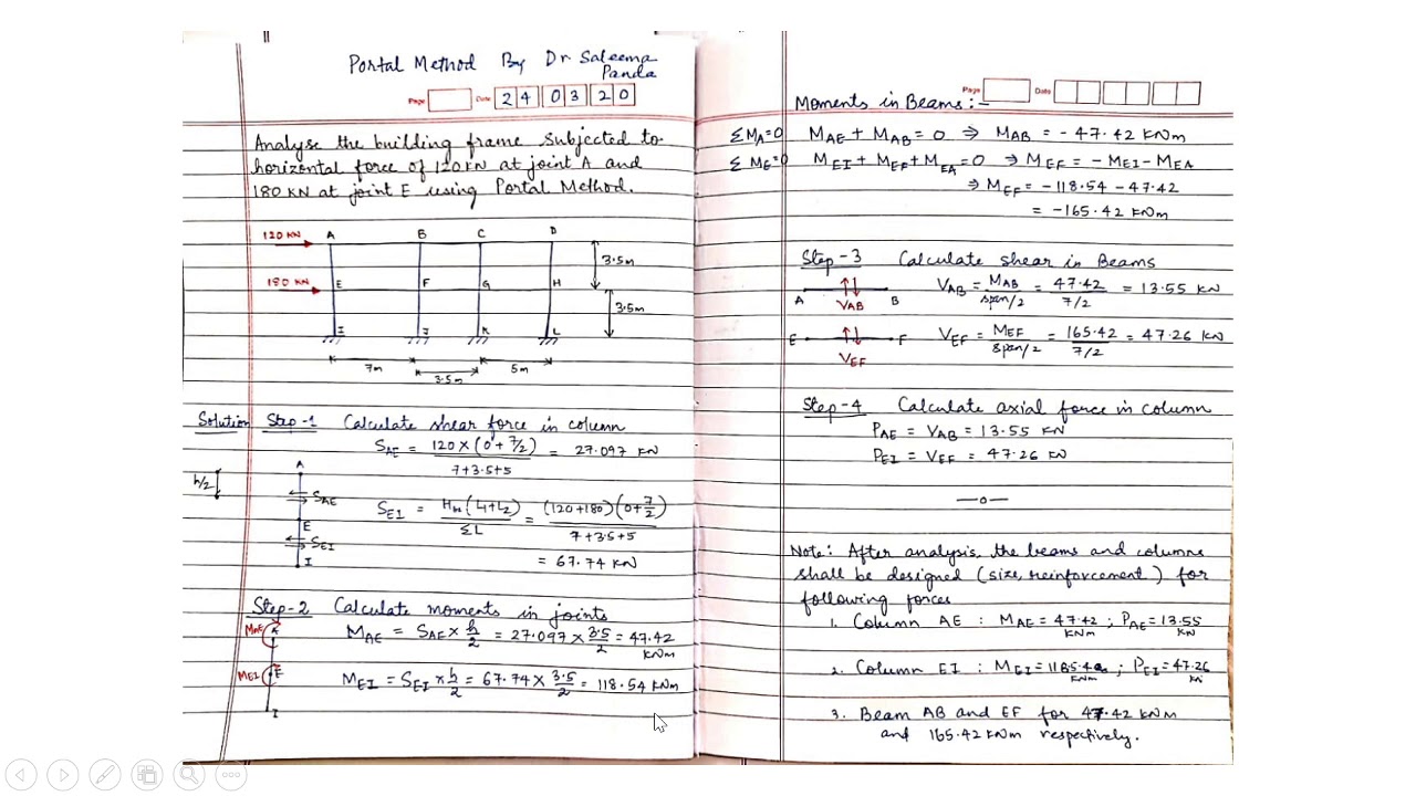 Portal method Example - YouTube