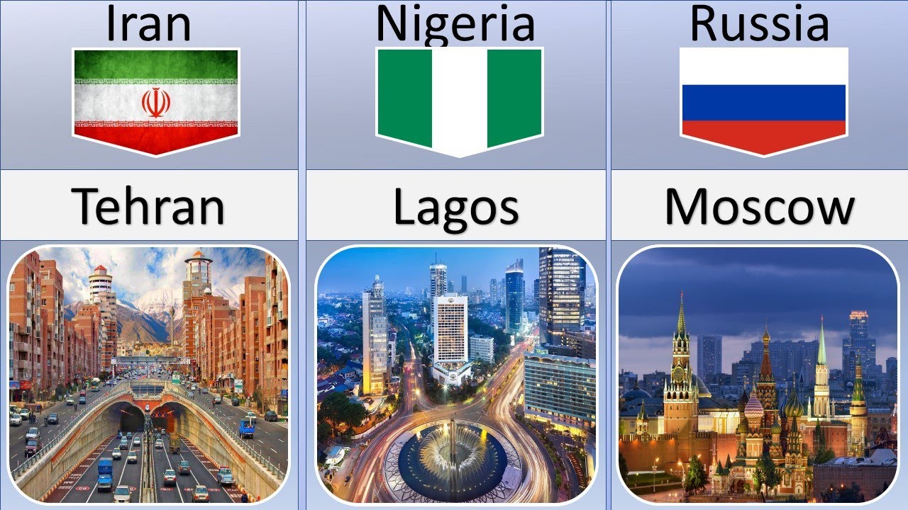 Most Populated City From Different Countries - YouTube