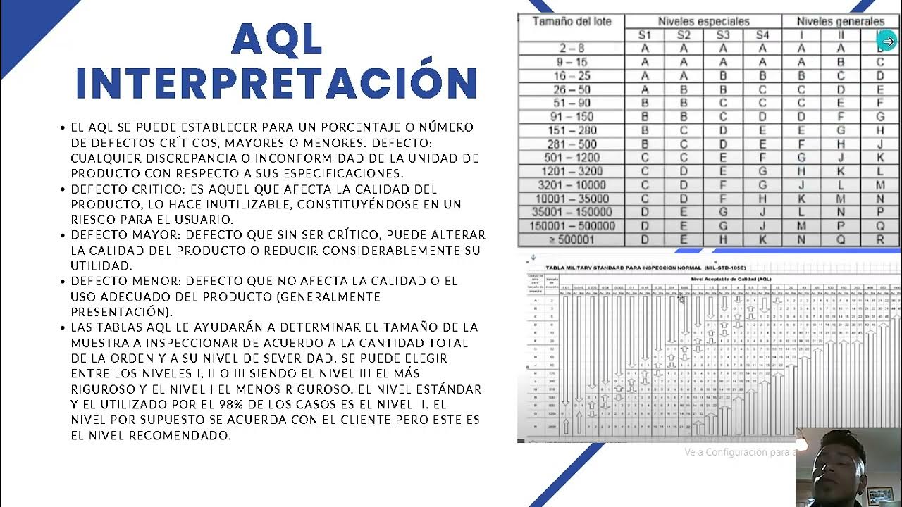 AQL MUESTREO DE ACEPTACIÓN - YouTube