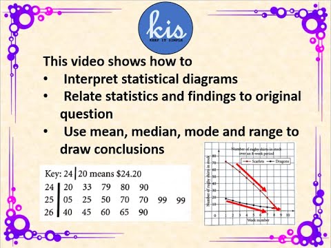 Drawing conclusions from statistical diagrams - YouTube