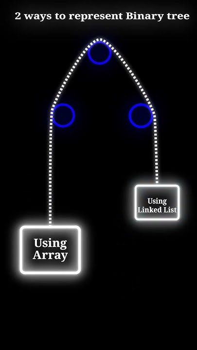 Representation Of Binary Tree Tree Datastructure Coding Binarytree Dsa Dsalgo Shorts Cse