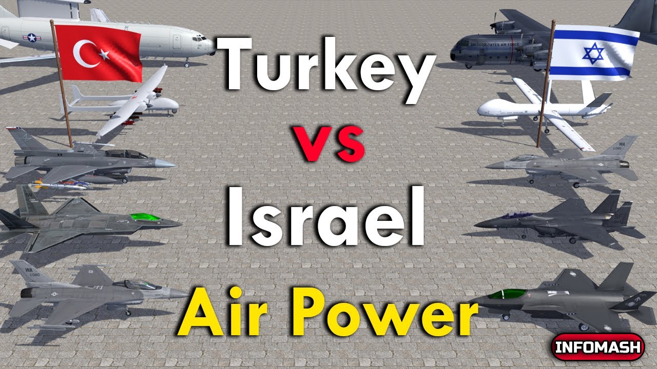 Turkey vs Israel Air Power 2025 - Who Would Win ? - YouTube