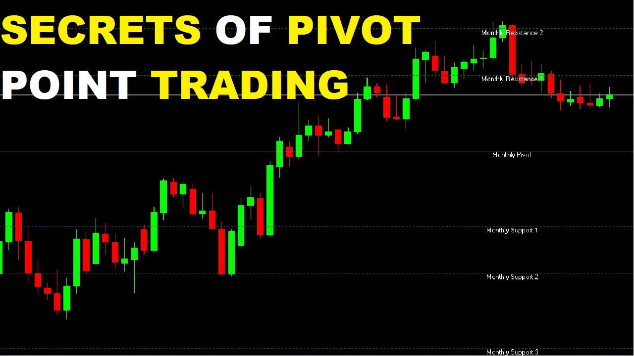 Secrets Of Pivot Point Trading | Monthly Fibo Pivot Point Trading ...