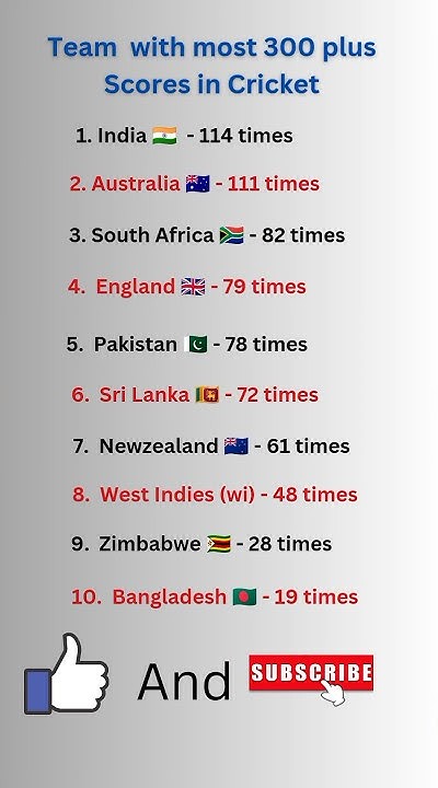 Team with most 300 plus scores in Odi Cricket #cricket #facts #generalknowledge - YouTube