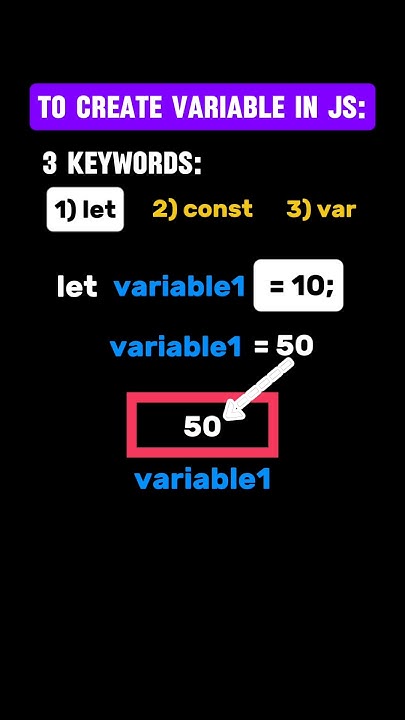 🔥 JavaScript Variables Explained — let Keyword in 60 Sec #javascript #telugu - YouTube