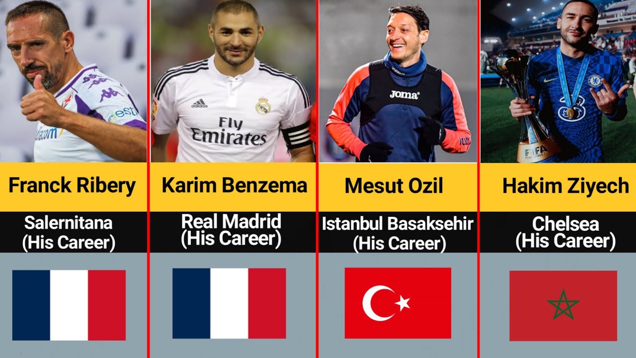 Top 50 Muslim Football Players in World Cup 2022 - YouTube